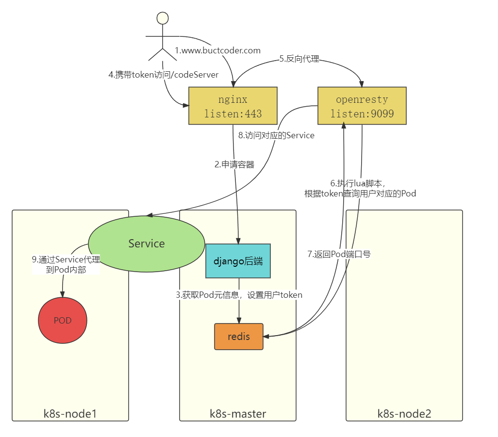 GitHub - silent-winter/OJCenter: 北化VSCode-OJ系统